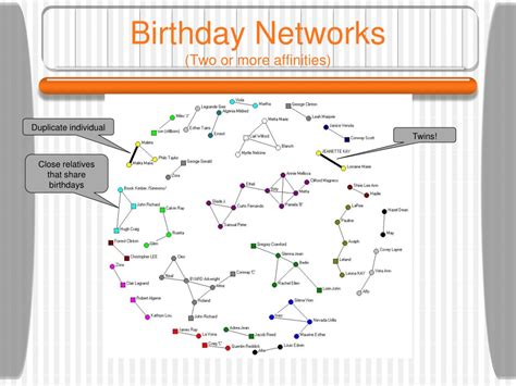 ppt a brief introduction to crisp dm powerpoint presentation free