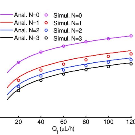 Comparison Between Analytical Solid Lines And Simulation Circle