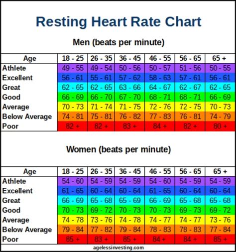 Heart Rate Chart By Age And Gender