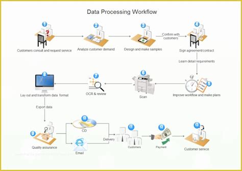 free workflow diagram template of style essentials 1 agenda 6 piece