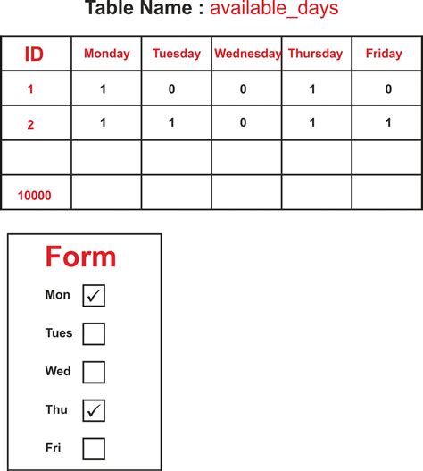 php insert checkbox data to mysql stack overflow