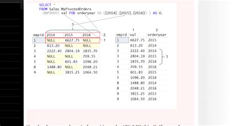 unpivot table sql server example j and m decorations inc