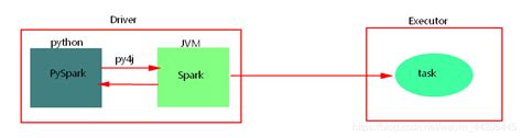 windows 安装配置 pyspark 开发环境（详细步骤 原理分析） 腾讯云开发者社区 腾讯云