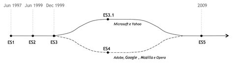 a tour on react ecosystem