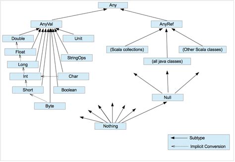 basic types in scala scala tutorial