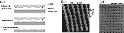 Polymer Resonant Waveguide Gratings Intechopen