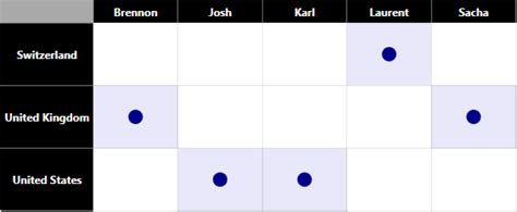 displaying a data matrix in wpf codeproject