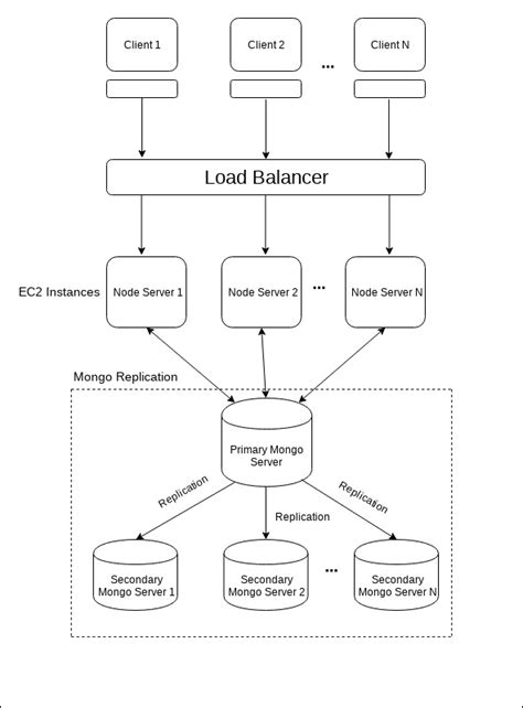 how we optimized a mean stack project for better performance fingent