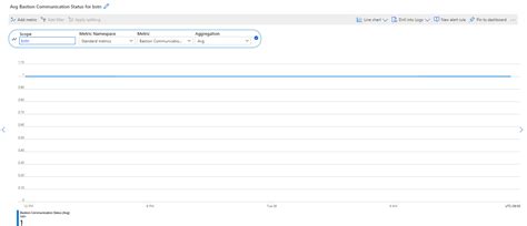 configure monitoring and metrics using azure monitor azure bastion