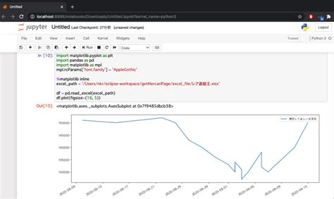 python matplotlibの日本語表示 mac編 nkr カルダノステークプール管理者ブログ