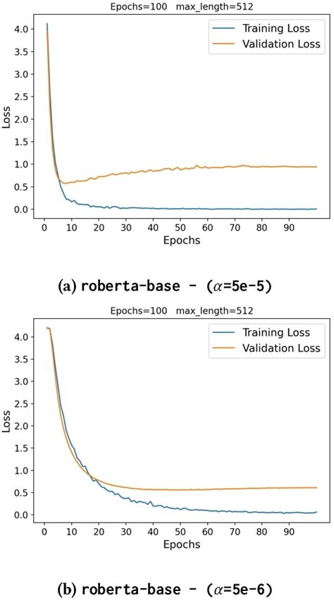 A Framework For Emission Reduction In Scope 3 Climate Actions Using