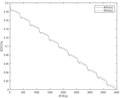 Lithium Ion Battery Soc Estimation Method Based On 3dcnn Eureka