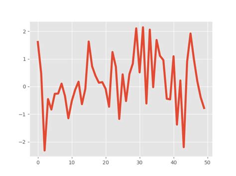 customizing matplotlib with style sheets and rcparams — matplotlib 2 2