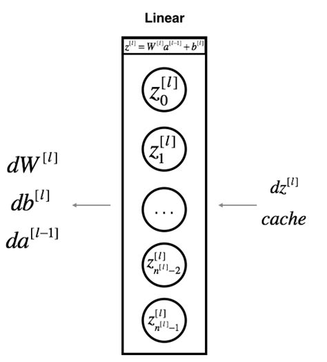 building a neural net from scratch using r part 2 · r views