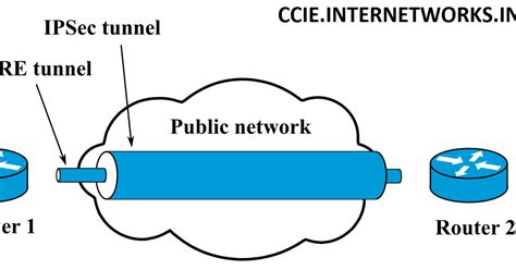 how to configuring gre tunnel instead of virtual link the ccie lab