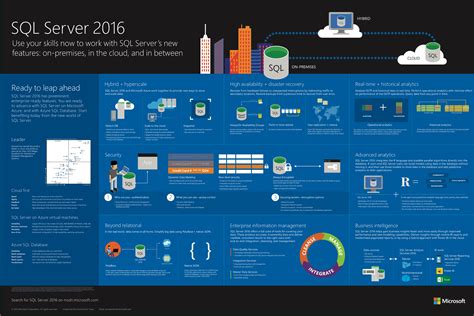 azure infographic sql server 2016 the sql server 2016 infographic