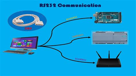 Fundamentals Of Rs232 Communication Protocol Working Principle And