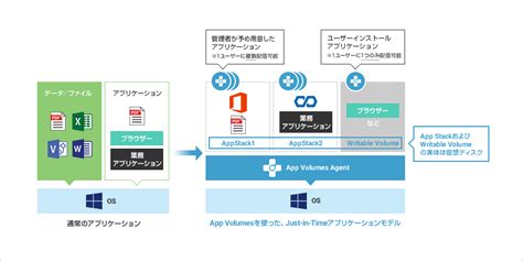 vmware app volumes｜製品情報｜vmwareソリューション