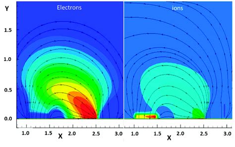 Ion And Electron Number Density Contours And Electric Field Structure
