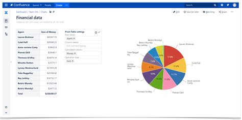how to make charts and graphs in confluence stiltsoft