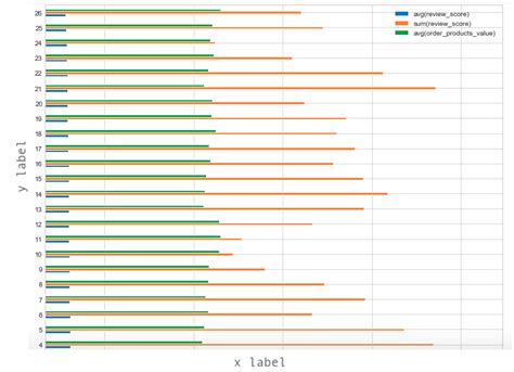 python setting x and y indexes in pyspark dataframe plot