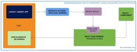 yet another reason why you should migrate your current