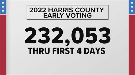 Elections 2022 Early Voting Turnout Down In Harris County