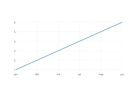 python plotly renaming axis ticks stack overflow