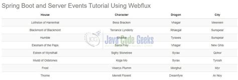 spring boot server sent events webflux examples java code geeks
