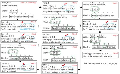 data structures and algorithms in java pdf 6th edition
