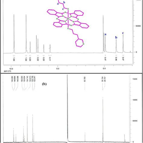 A ¹h‐nmr Spectrum Of 3py‐si B ¹³c‐nmr Spectrum Of 3py‐si