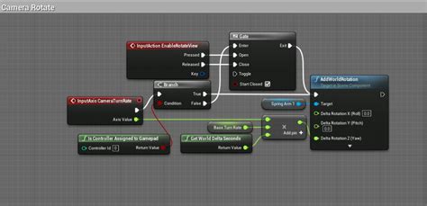 how to get wasd controls for top down isometric game mode with