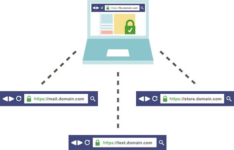 ssl certificate provider in india ssl ssl certificate