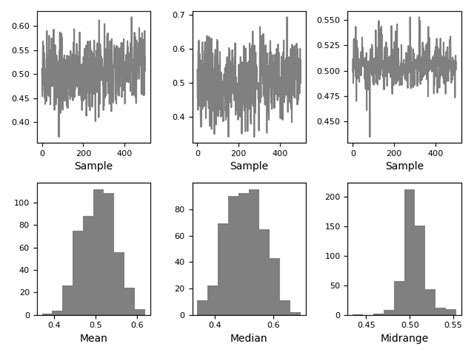 chart visualization — pandas 1 3 1 documentation