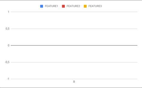 python visualize nan values in features of a class via pandas groupby