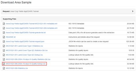 lp daac masking visualizing and plotting appeears output geotiff