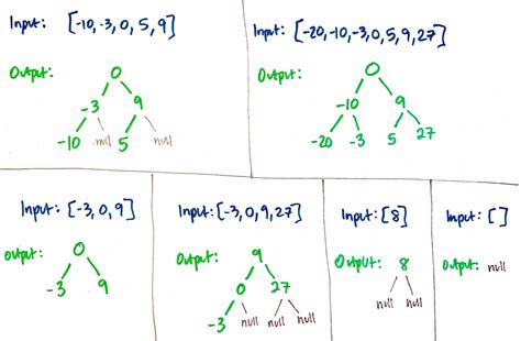 how to solve leetcode s “convert sorted array to binary