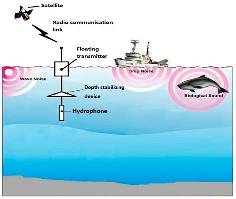 Sensors Free Full Text A Sensing And Tracking Algorithm For