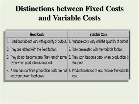 Ppt On Cost Function Powerpoint Slides Learnpick India