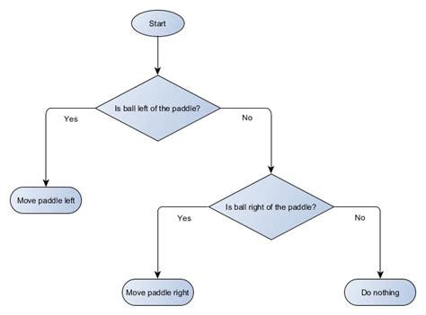 the total beginner s guide to game ai artificial intelligence