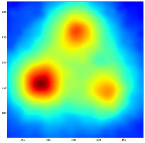 python fitting 2d sum of gaussians scipy optimise