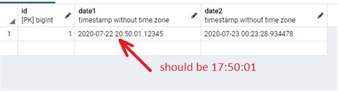 java jpa postgresql and sql insert statement utc