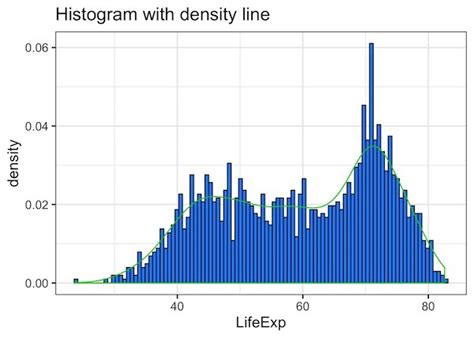 5 tips to make better histograms with ggplot2 in r data