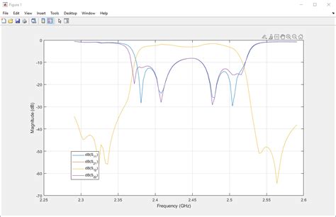 s parameters in matlab and simulink matlab and simulink