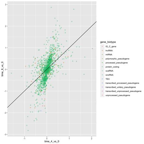 data visualization introduction to data analysis with r and bioconductor