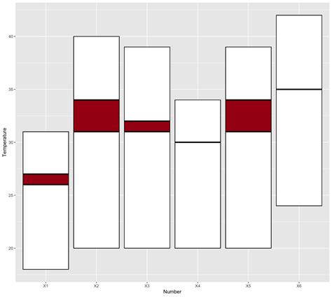 [solved] ggplot2 color area between two crossbars r