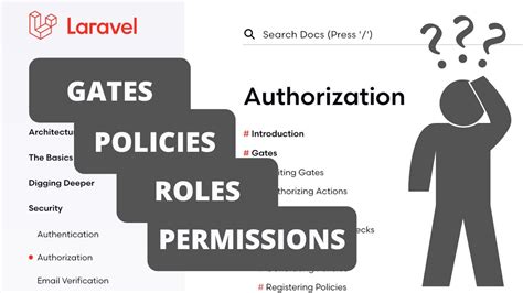 laravel roles and permissions all core things you need to know youtube