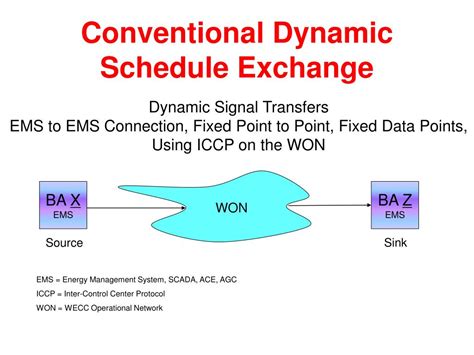 ppt dynamic scheduling system powerpoint presentation free download