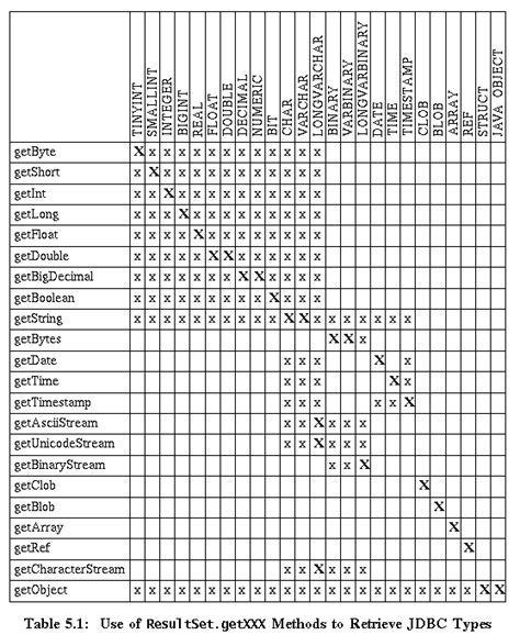 java resultset one row sultro