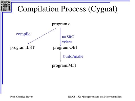 ppt c language programming for the 8051 powerpoint presentation free